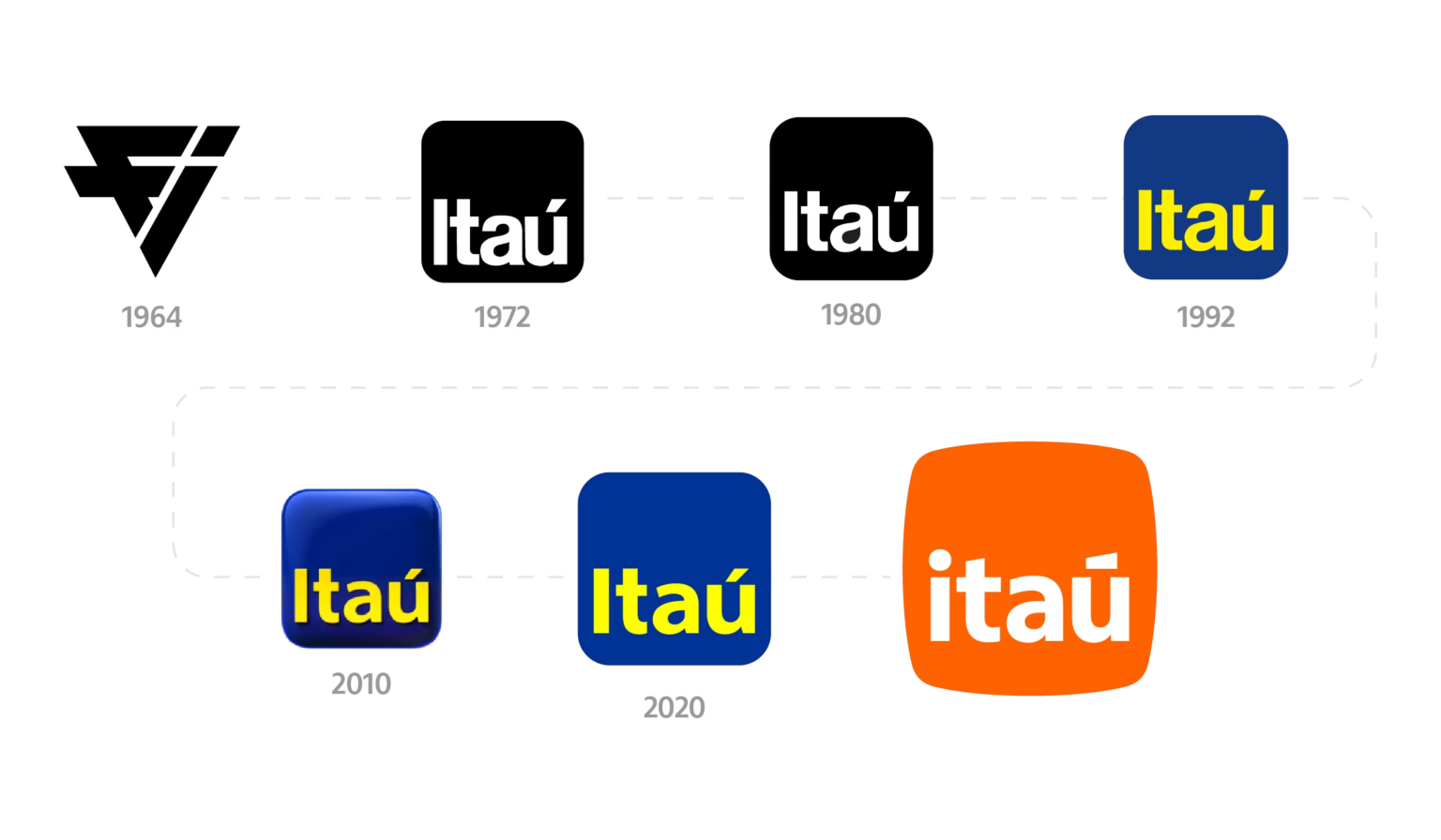 A Renova o Da Identidade Visual Do Banco Ita Um Rebranding Um A Renova o Da Identidade Visual Do Banco Ita Um Rebranding Um
